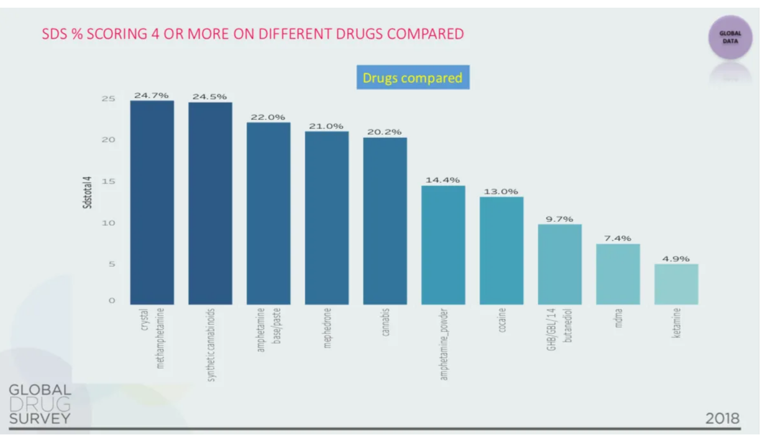 National Drug Prevention Alliance & PPP » RESEARCH