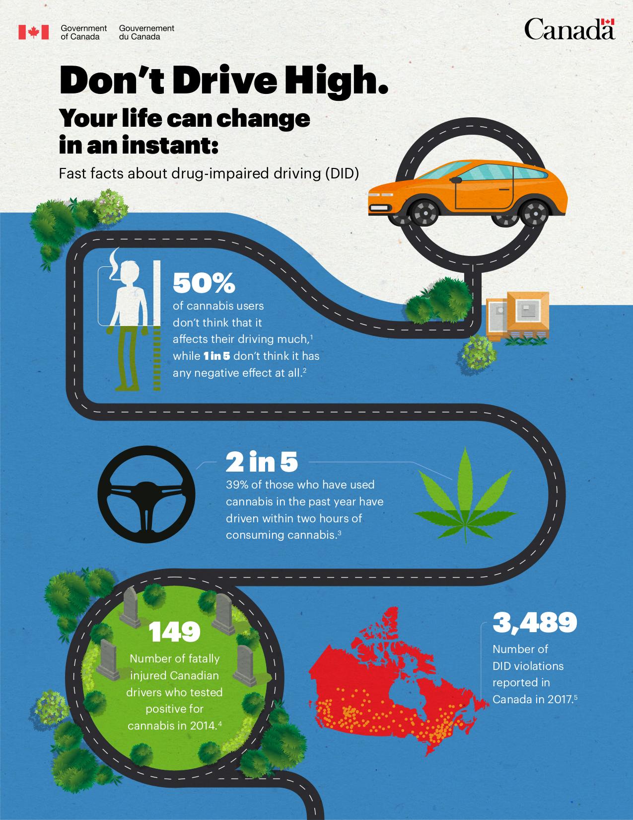 National Drug Prevention Alliance & PPP » Drugs and Accidents